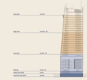Spring Tower - Spring Tower Phayathai - สปริงทาวเวอร์ พญาไท